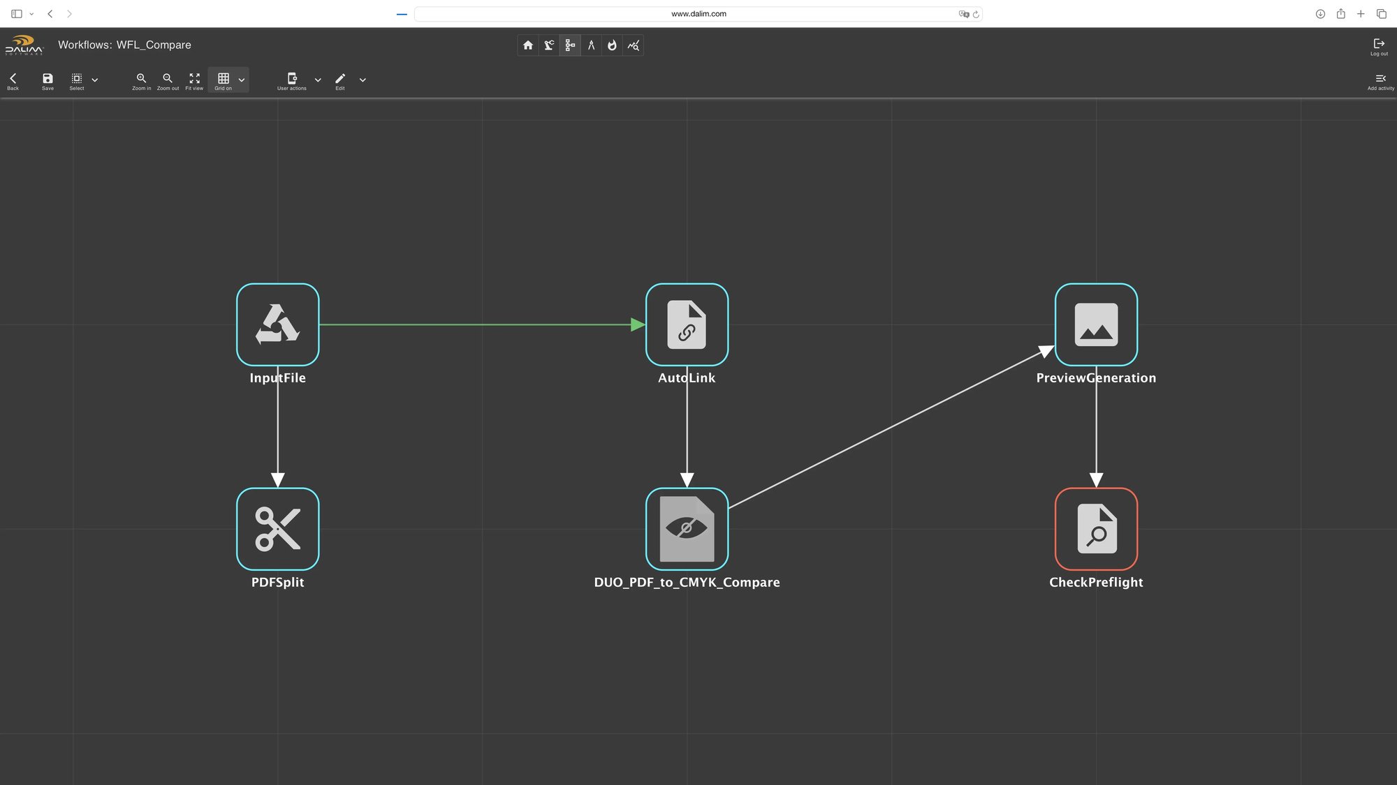 DALIM TWIST: Revolutionizing Workflow Automation Software